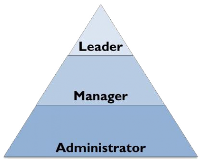 The Craft of Leadership: Seven Strategies to Make Time to Lead – New ...